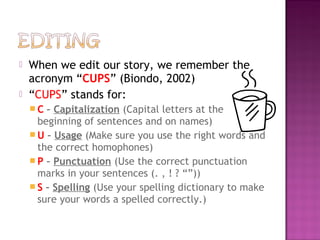 The Writing Process | PPT