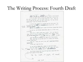 The Writing Process | PPT | Education