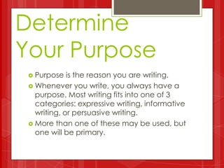 The writing process | PPTX