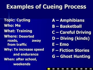 The Writing Process | PPT