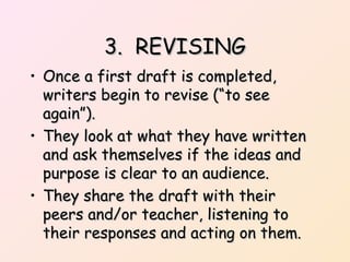 The writing process | PPT