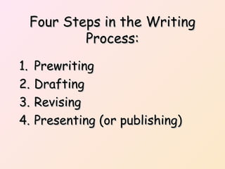 The writing process | PPT