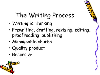The writing process | PPT