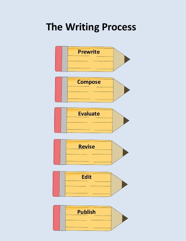 The writing process