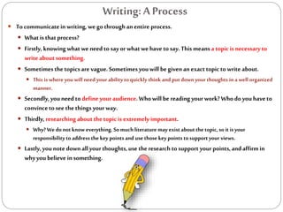 The Writing Process | PPT