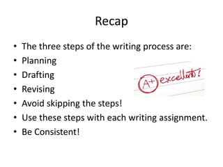 The Writing Process- 3 Simple Steps | PPTX