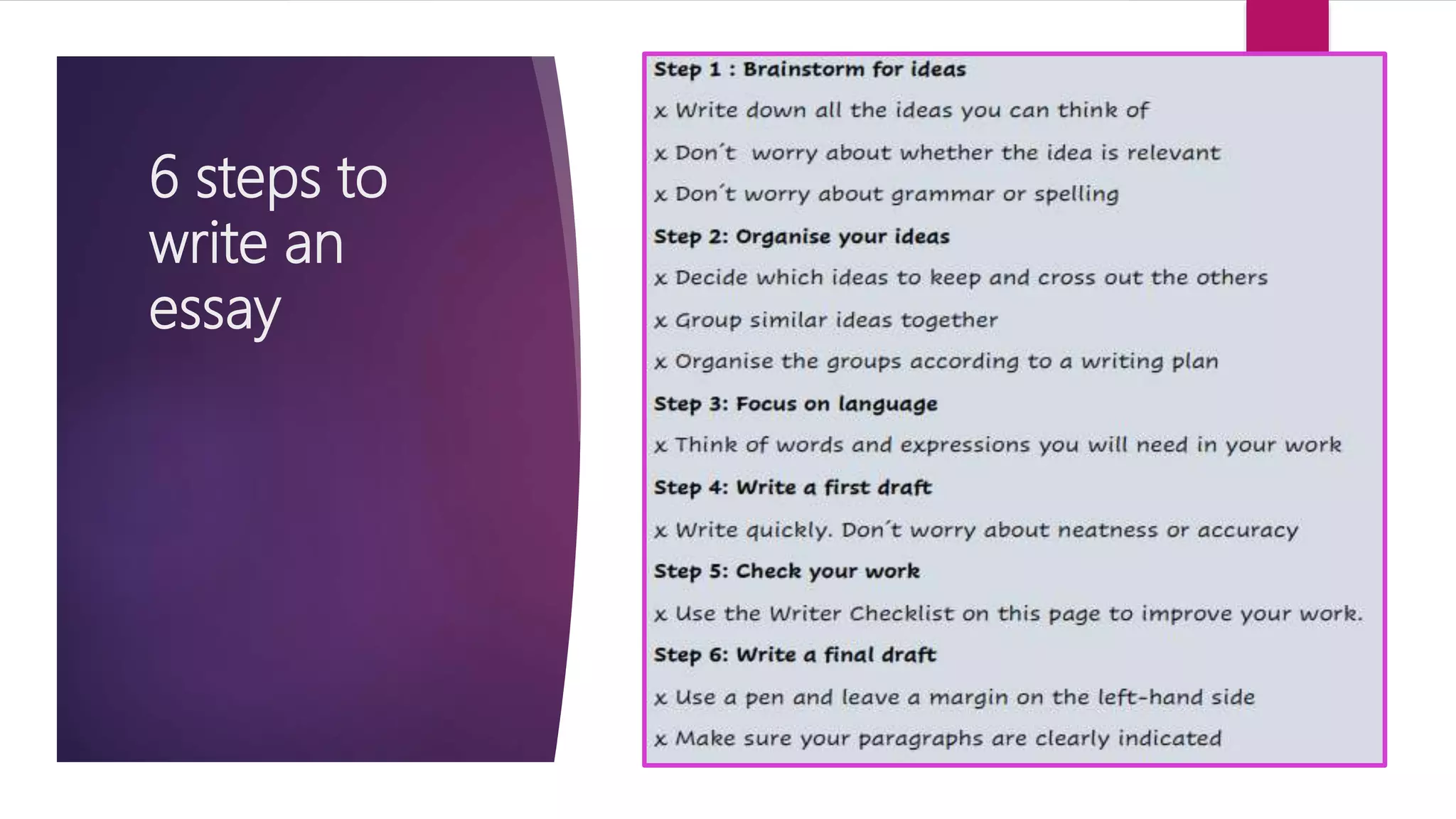 The Writing Process | PPT