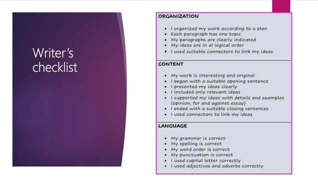 The Writing Process | PPT