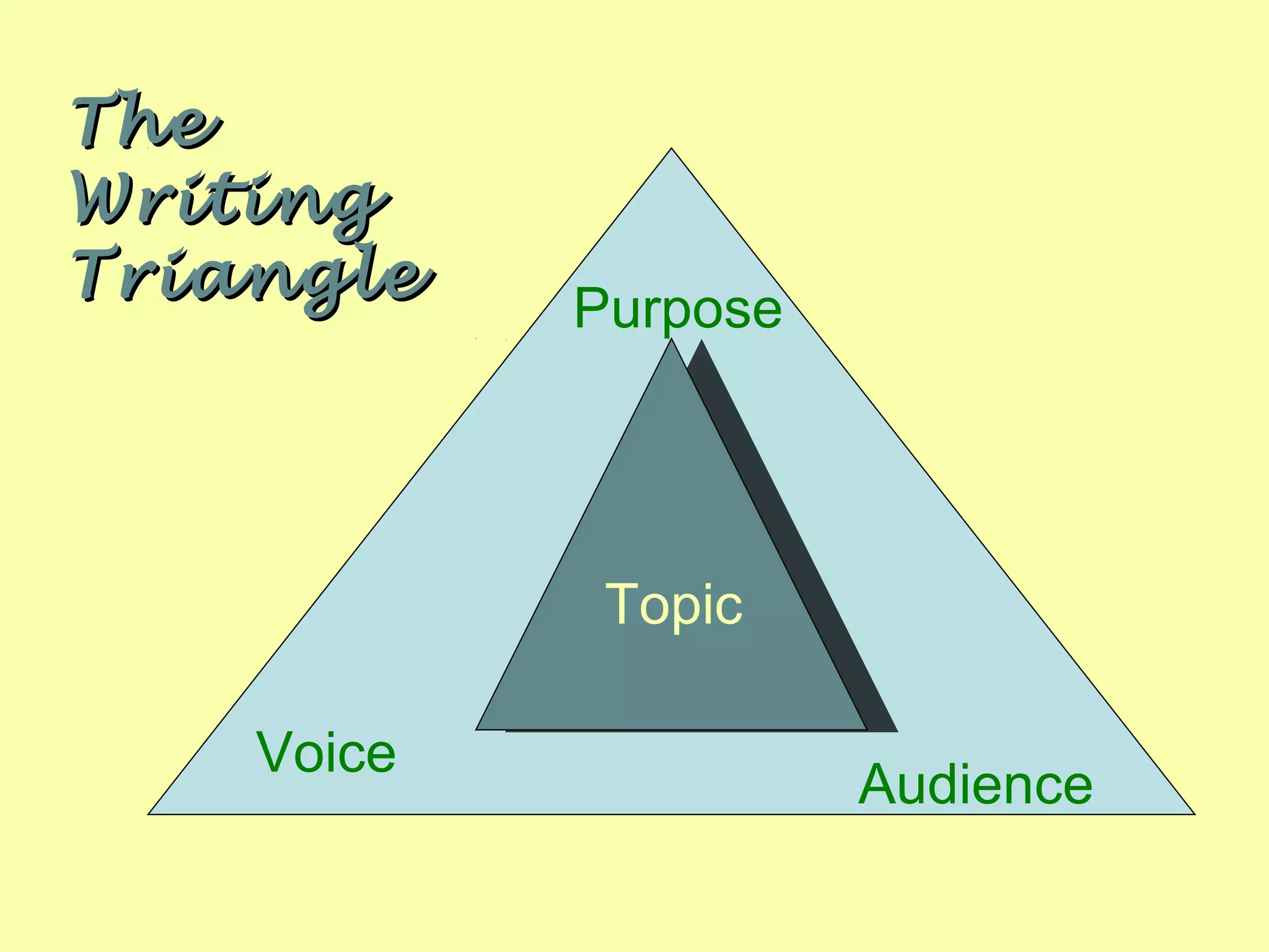 The writing process 091 | PPT