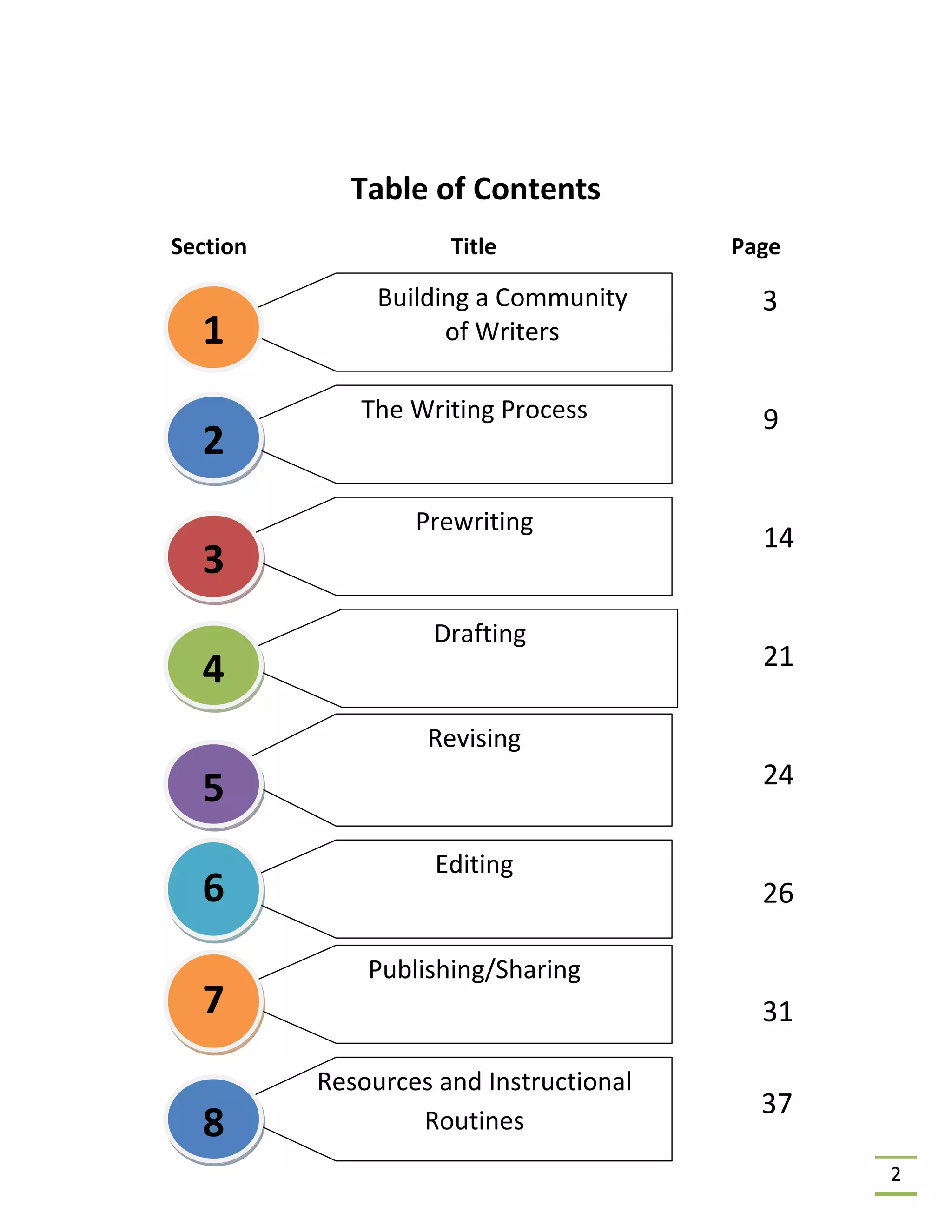 The writing process a writing resource guide final | PDF