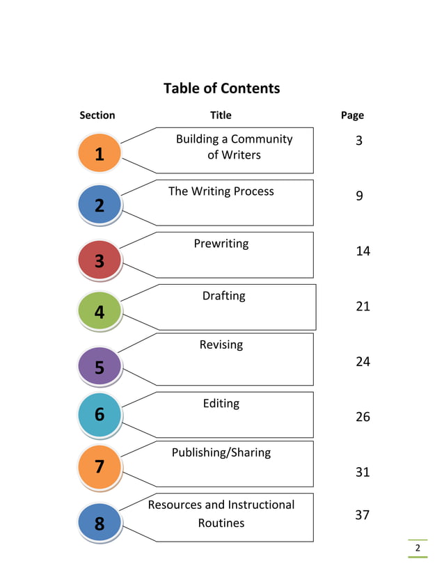 The writing process a writing resource guide final | PDF | Homework and ...