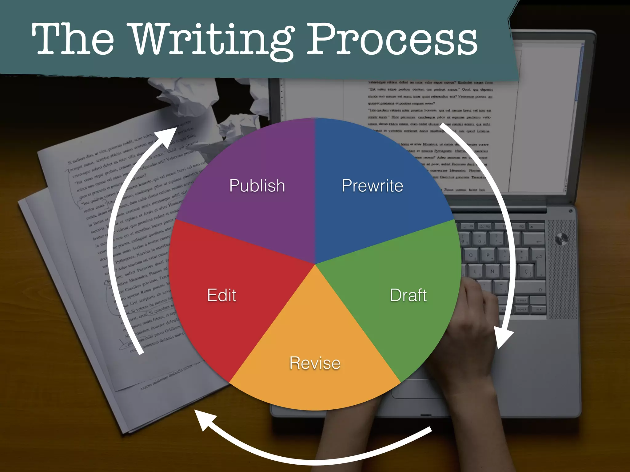 The Writing Process | PDF