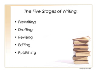 The writing process by ebad | PPT