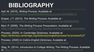 The Writing Process (English) | PPTX