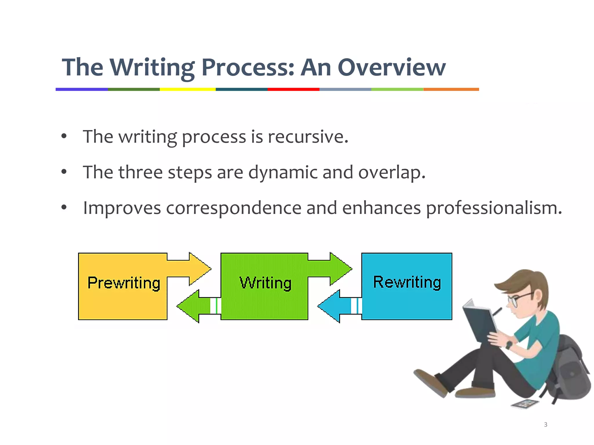 The Writing Process Lecture 2.pptx | Screenwriting | Content Production