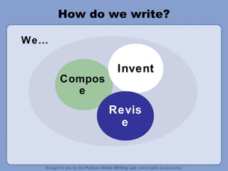 The writing process owl | PPT | Desktop Publishing | Computer Software ...