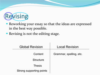 The Writing Process Powerpoint | PPT