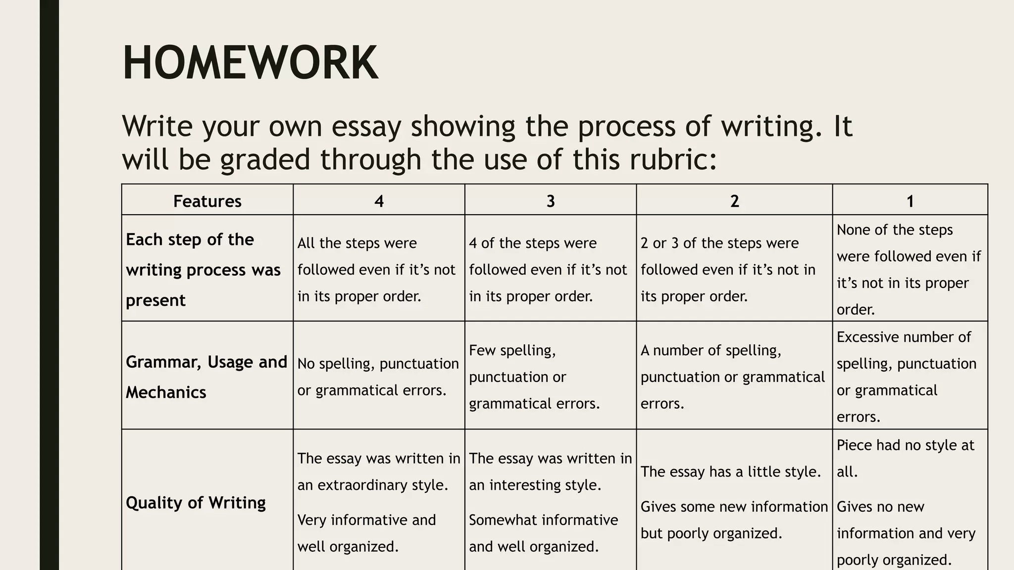 The Writing Process PPT.pptx