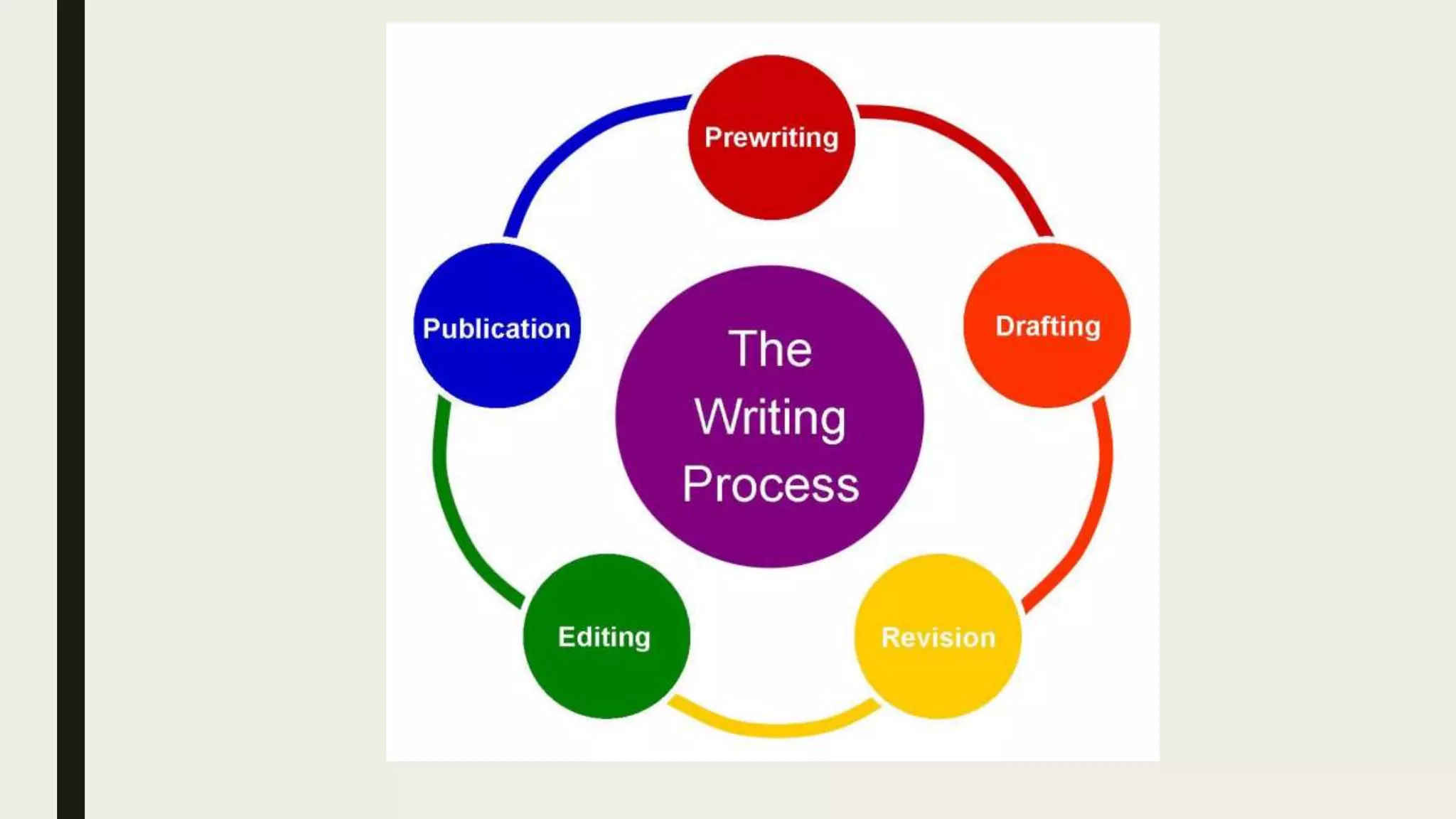 The Writing Process PPT.pptx