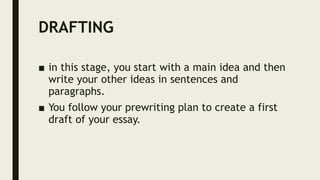 The Writing Process PPT.pptx