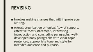 The Writing Process PPT.pptx