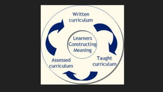 The written curriculum ppp | PPTX