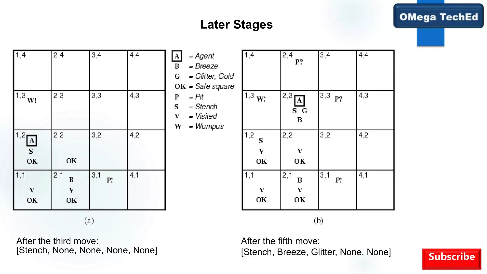 The wumpus world | PPTX