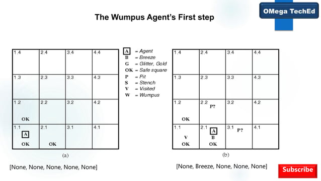 The wumpus world | PPTX