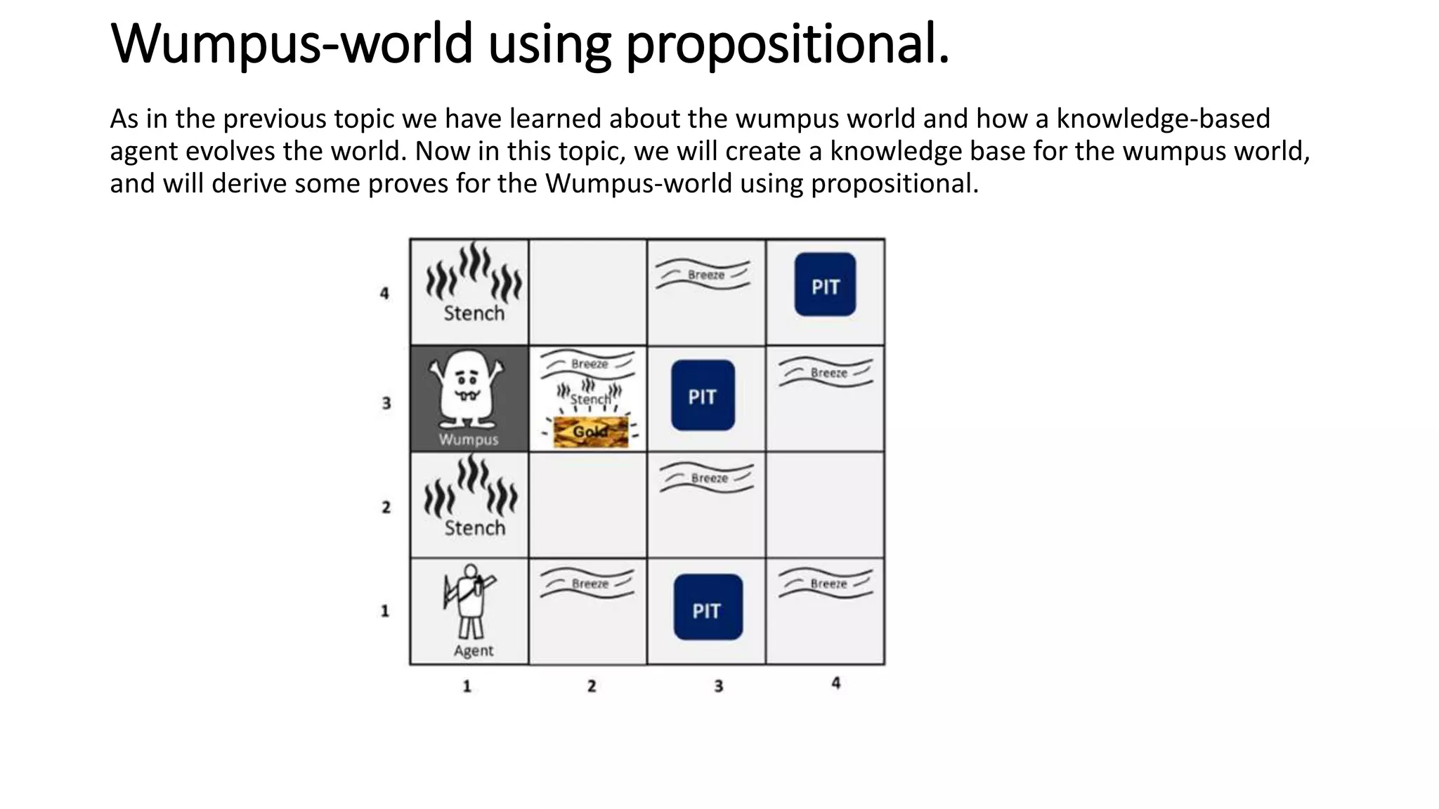 The Wumpus World in Artificial intelligence.pptx