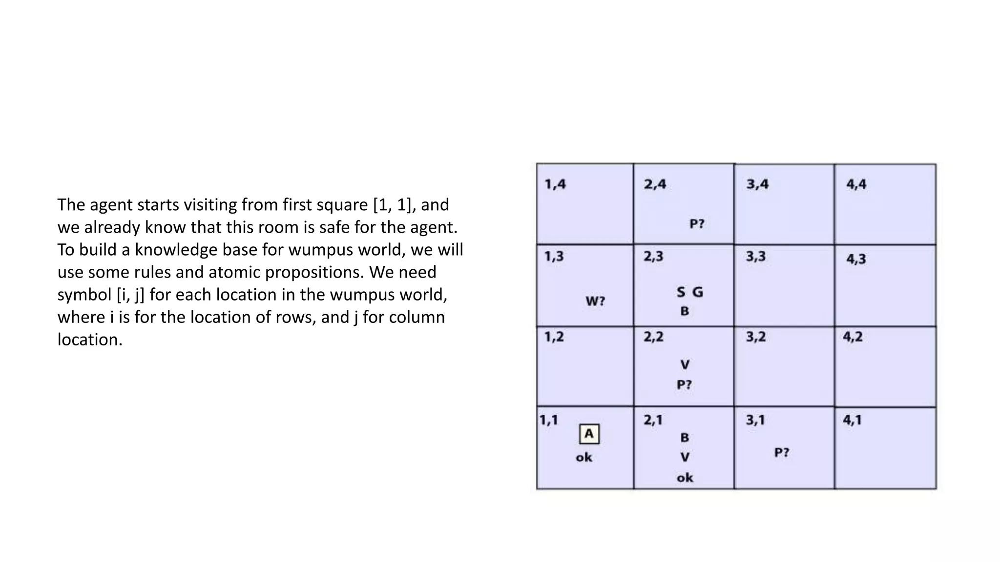 The Wumpus World in Artificial intelligence.pptx