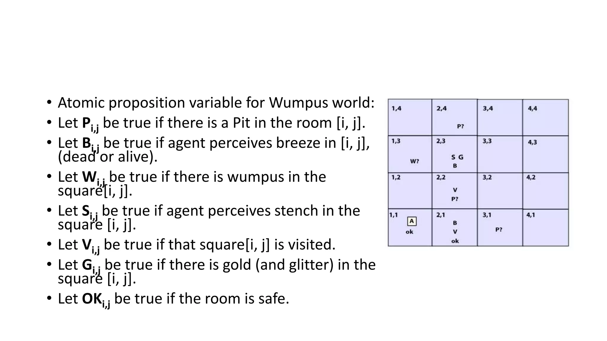 The Wumpus World in Artificial intelligence.pptx