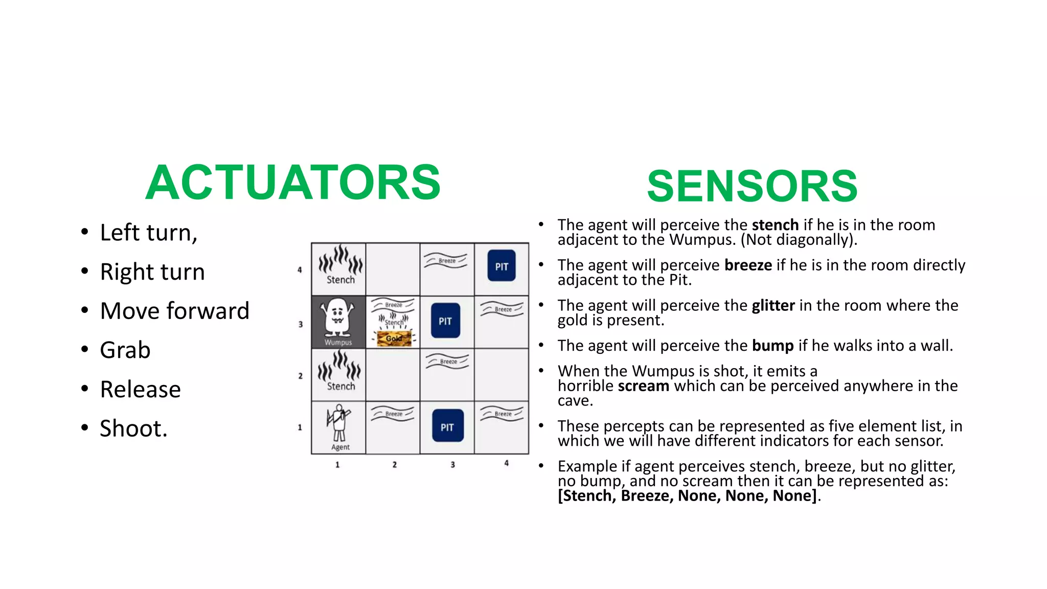 The Wumpus World in Artificial intelligence.pptx