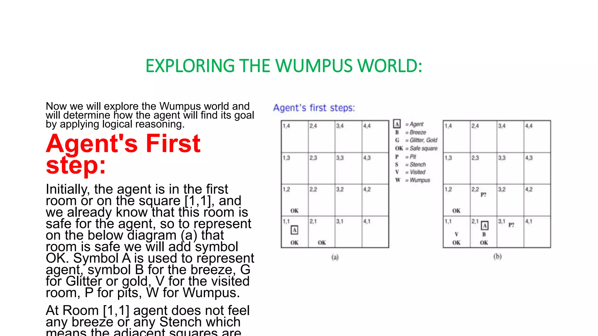 The Wumpus World in Artificial intelligence.pptx