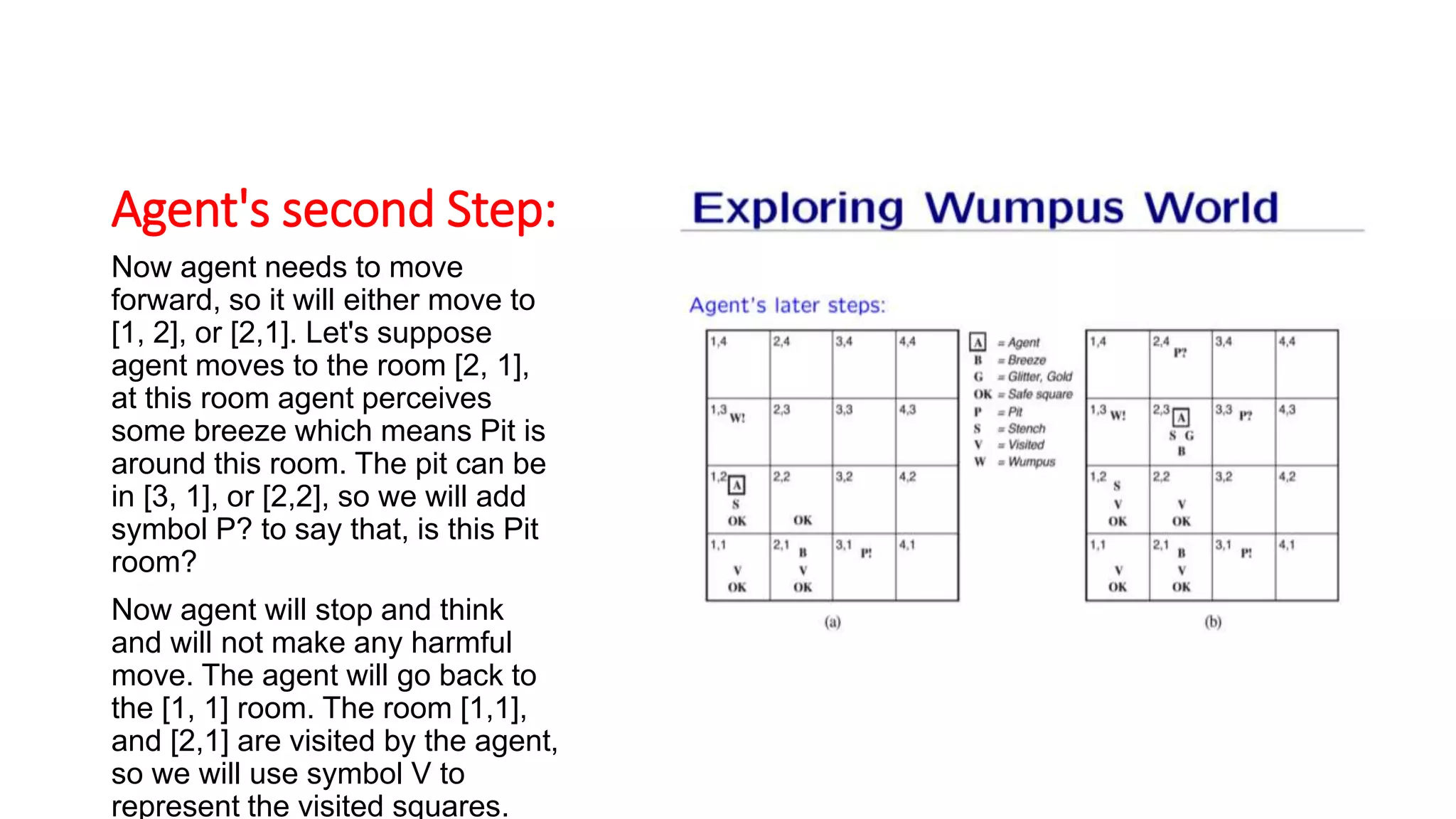The Wumpus World in Artificial intelligence.pptx