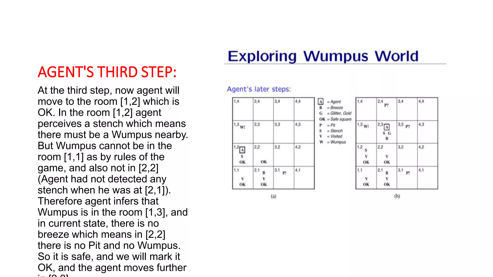 The Wumpus World in Artificial intelligence.pptx