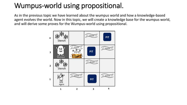 The Wumpus World in Artificial intelligence.pptx