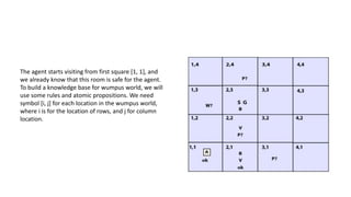 The Wumpus World in Artificial intelligence.pptx