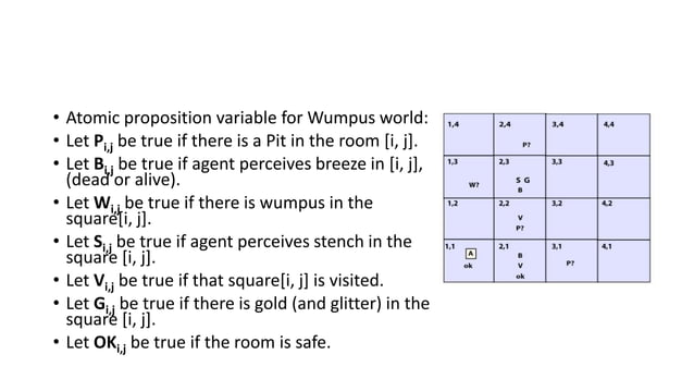 The Wumpus World in Artificial intelligence.pptx