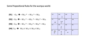 The Wumpus World in Artificial intelligence.pptx