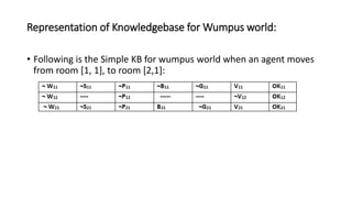 The Wumpus World in Artificial intelligence.pptx