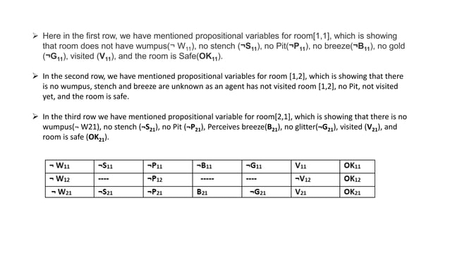 The Wumpus World in Artificial intelligence.pptx