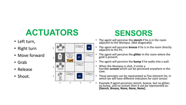 The Wumpus World in Artificial intelligence.pptx