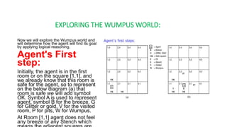 The Wumpus World in Artificial intelligence.pptx