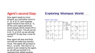 The Wumpus World in Artificial intelligence.pptx