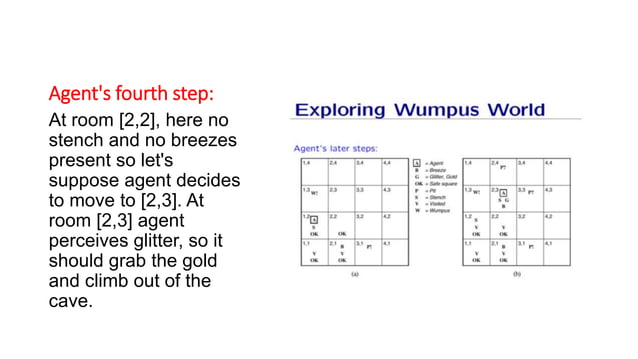 The Wumpus World in Artificial intelligence.pptx