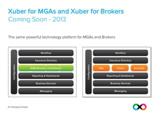 The Xuber Portfolio | PDF