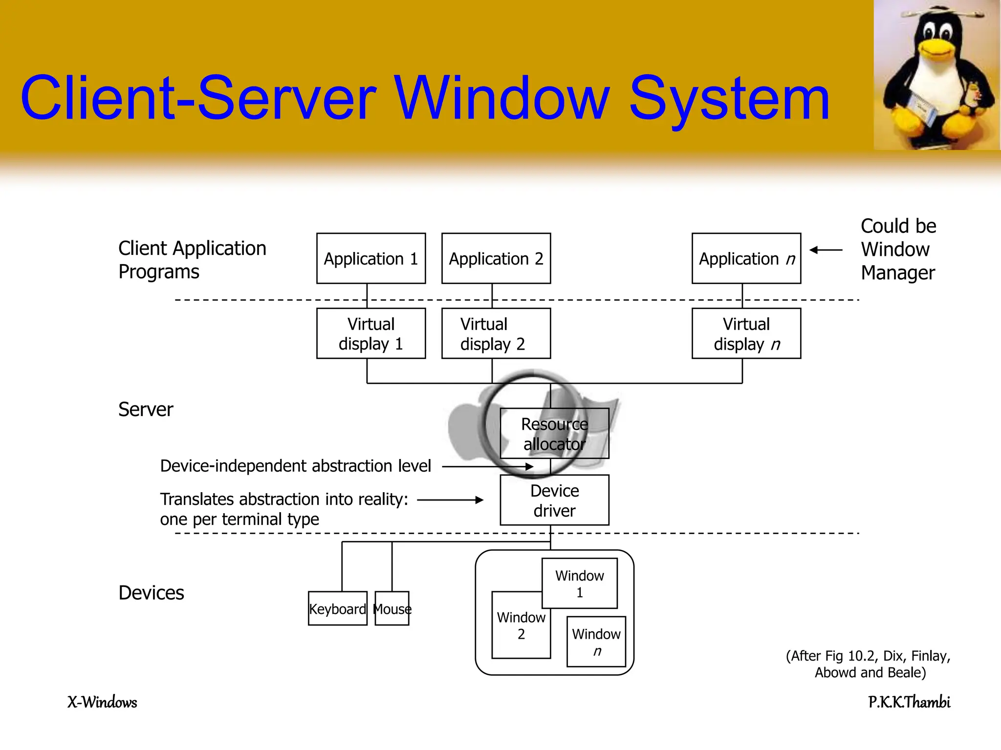 The X Window System Graphical User Interface | PPT