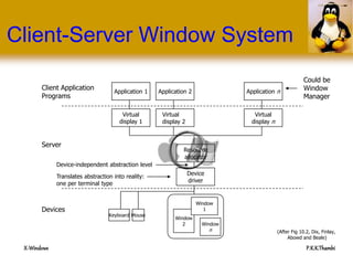 The X Window System Graphical User Interface | PPT