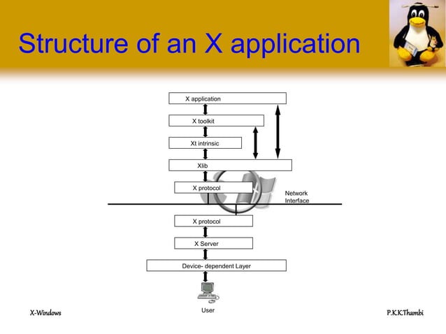 The X Window System Graphical User Interface | PPT