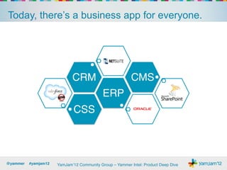 The Yammer Platform Experience | PDF | Business | Business and Finance